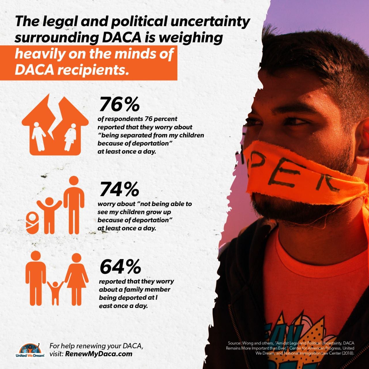 Ending DACA Would Have Wide-Ranging Effects but Immigrant Youth are ...