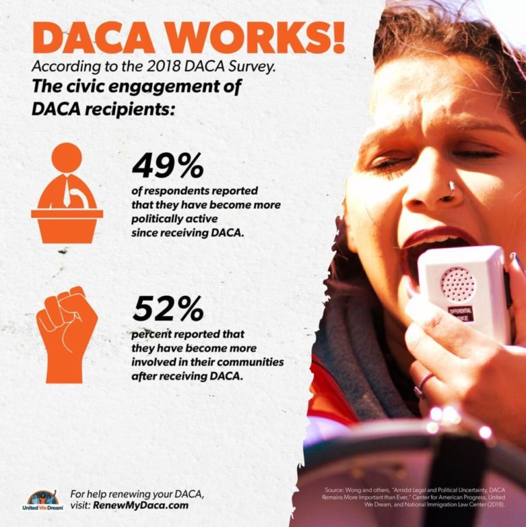 Ending DACA Would Have Wide-Ranging Effects but Immigrant Youth are ...